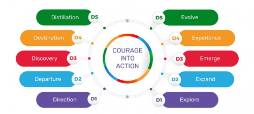 Go Nomading Pte Ltd - Uncover your Nomadic Mindset in Leadership