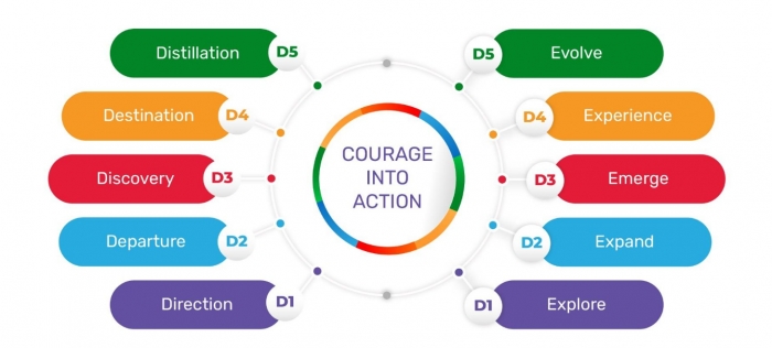 Go Nomading Pte Ltd - Uncover your Nomadic Mindset in Leadership